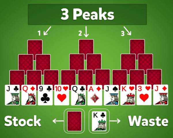 Tripeaks Solitaire rules, how to set up game Tri peaks